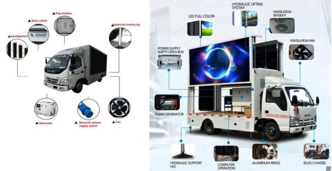 HOWO LED Mobile Stage Billboard Advertising Podium Truck