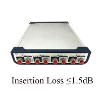 China 4Ch Variable Optical Attenuator With Power Control Insertion Loss ≤1.5dB for sale