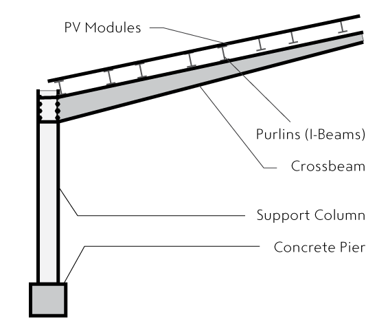 Single-Cantilever