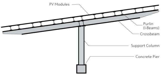 Double-Cantilever