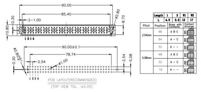 Neigung 2.54mm 3*32P TAUCHEN Titel-Verbindungsstück 1 PWB-1000VAC/min ein