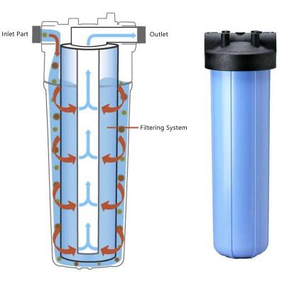 Cina 1 micron5 micron Cartuccia di filtro al carbone attivo per la rimozione di gas di cloro da metalli pesanti puzzolenti in vendita