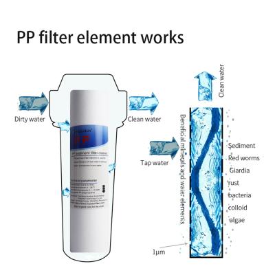 Cina RV 10'' 1/5 Micron PP filtro per sedimenti domestici 100% di polipropilene fresco ID 28MM in vendita