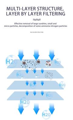 Cina Cartuccia per filtro dell' acqua a ferita in PP da 10 pollici e 5 micron per la pre-filtrazione domestica in vendita