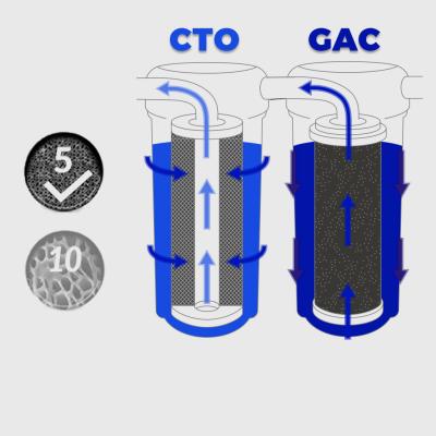 China NO App Controlled UF Hollow Fiber Membrane Filter Element Voor PP UDF CTO T33 RO-systeem Te koop