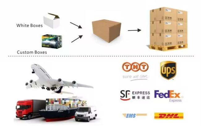 Complete forklift camera kit