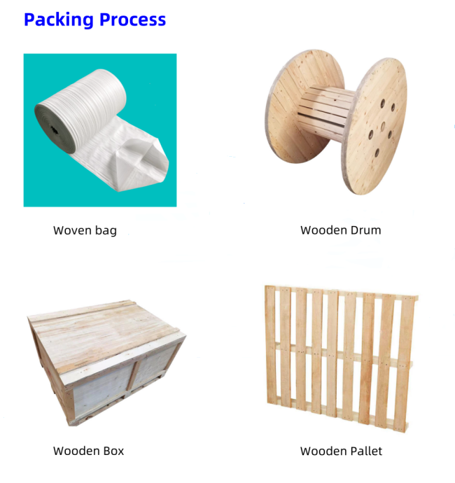 Cable packaging overview