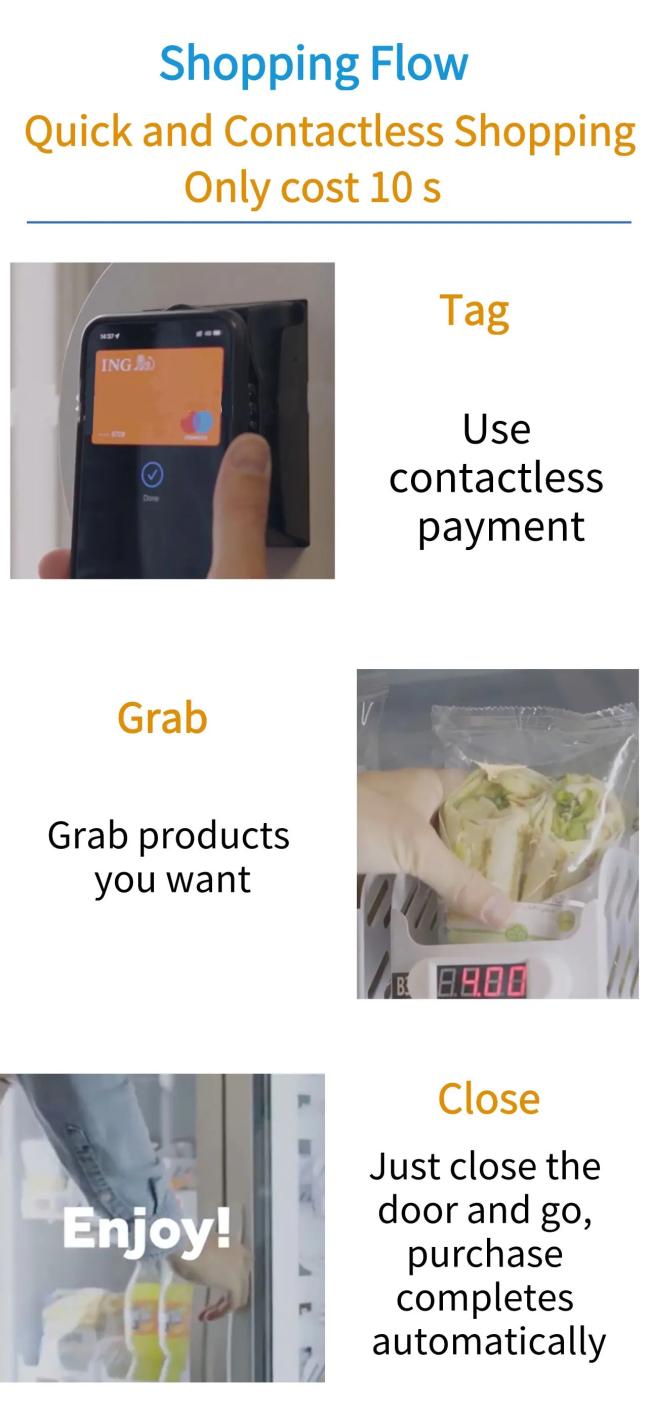 e-wallet vending machine shopping flow