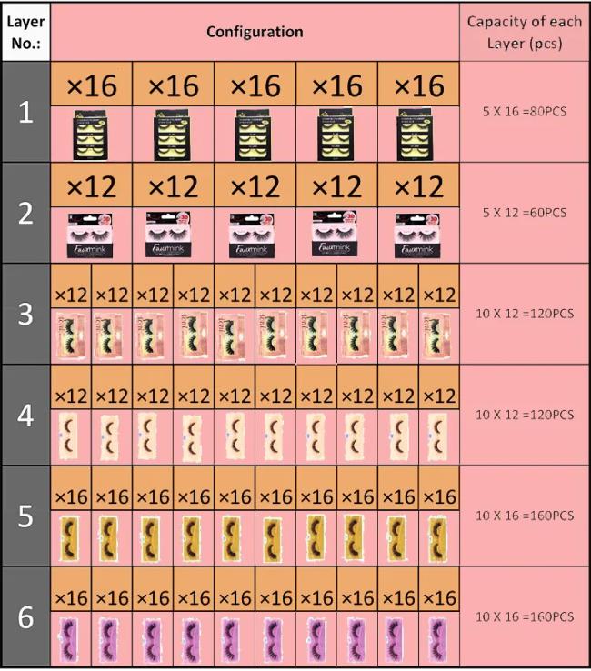 configurazione dei distributori automatici combinati dell'elevatore del ciglio