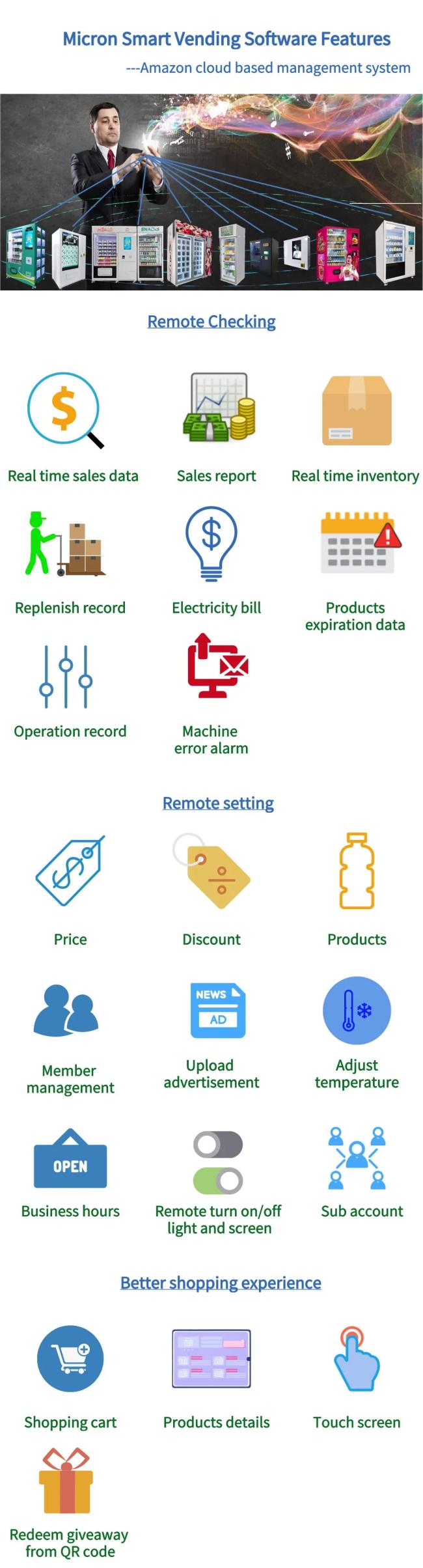 sistema posteriore astuto per fare funzionare i distributori automatici combinati dell'elevatore del ciglio