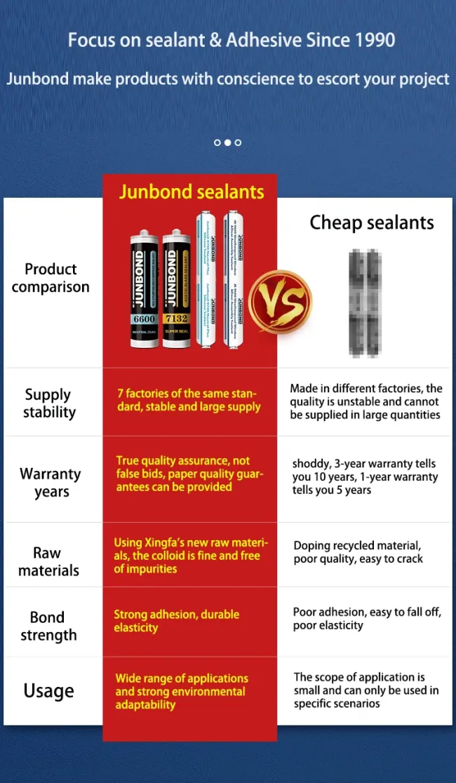 Junbond Jb9600 Neutral Cure Muti Purpose Weatherproof Sealant
