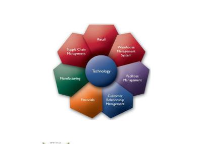 China Professional ERP System Cloud , Cloud Based ERP For Business / Mobile Commerce for sale