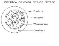 China CKEF DA SA Marine Control Cable 150/250V Fireproof Ethylene Propylene Insulated 90°C for sale