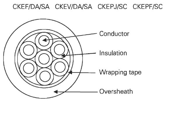 Quality CKEF DA SA Marine Control Cable 150/250V Fireproof Boat Engine Control Cables for sale