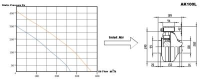 China Circular Inline Duct Fan 100mm Outer Diameter IP44 Protection for sale