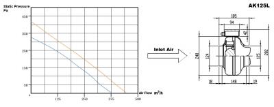 China 230V IP44 Protection Corrosion Resistant Circular In-Line Duct Fan for Marine Ventilation for sale