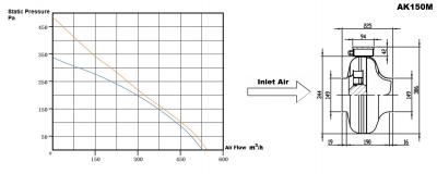 China 150 mm Outer Diameter 230V Circular in-Line Duct Fan with IP44 Protection for Marine Ventilation for sale