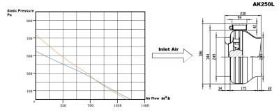China A K 250 L 250 mm Outer Diameter 230V Voltage IP44 Protection Circular in-Line Duct Fan Marine Ventilator for sale