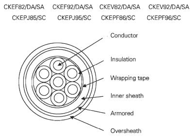 China Flameproof Marine Control Cable for sale