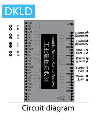 China teledirigido industrial del interruptor de la velocidad dual de la Diez-manera en venta