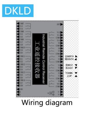 China teledirigido industrial del solo interruptor de la velocidad de la Seis-manera en venta