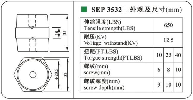 wind energy busbar insulator