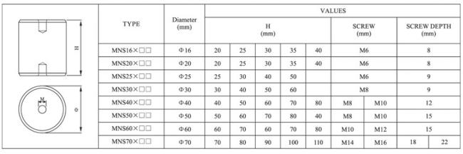 cylindrical busbar insulator