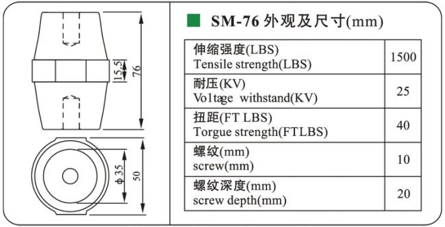 DMC/BMC busbar insulator