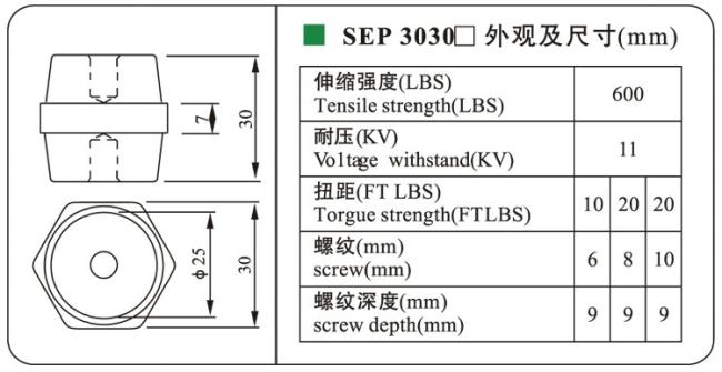 red busbar insulator