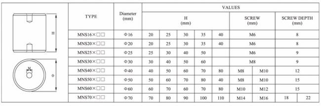 mns busbar support insulator
