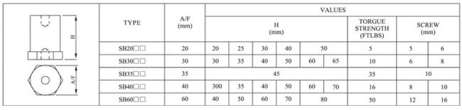 stand-off hex round insulator