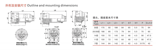 Crimping Type BJ-25AYT/GZ-4 Power High Quality  Explosion-proof Plug and Socket