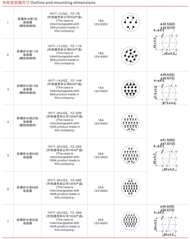 Crimping Type BJ-25AYT/GZ-4 Power High Quality  Explosion-proof Plug and Socket