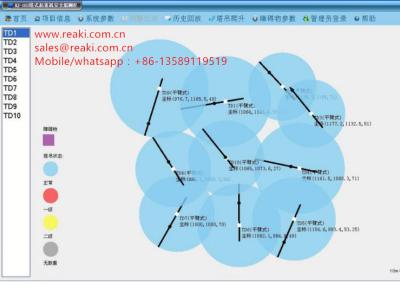 China tower crane group anti-collision and zone protection system, tower crane anti-collision in malaysia for sale