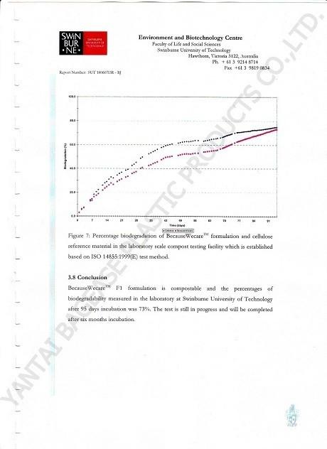 TESTING REPORT OF ECO FRIENDLY MATERIAL - YANTAI BAGEASE COMPOSTABLE BAGS & PRODUCTS CO.,LTD.