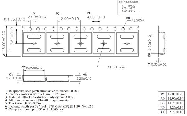 Quality six channel digital isolators HopeRF Micro electronics CMT8263W1 with SiO2 for sale