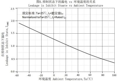 China Photocoupler Kinglight KL3043M-P5-F-AW zero voltage crossing type for motor control and industrial applications for sale