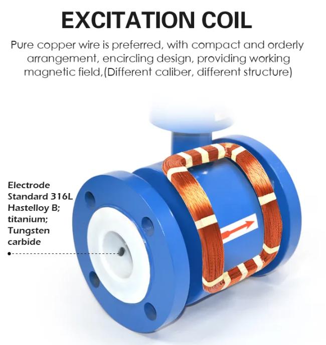 High Precision Electromagnetic Flow Meter installation example