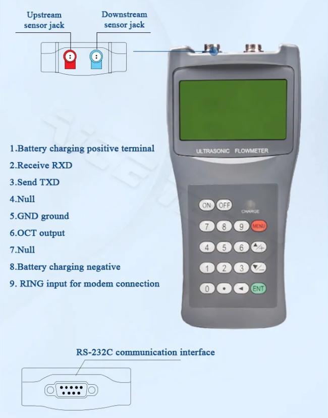 Ultrasonic flow meter technical specifications