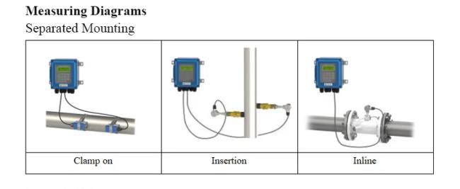 Ultrasonic flow meter external view showing clamp-on design