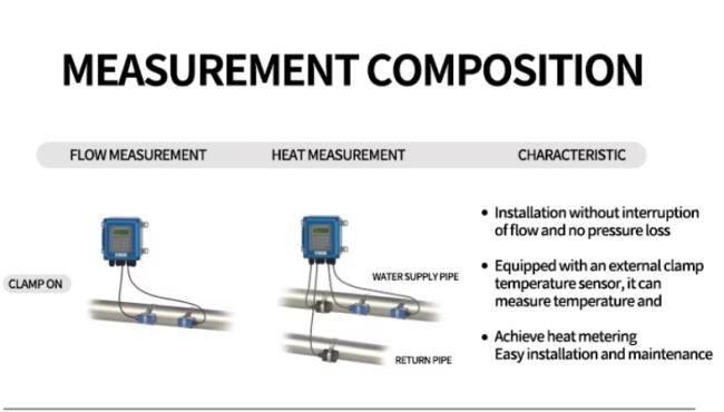 Close-up of ultrasonic flow meter sensor and display interface