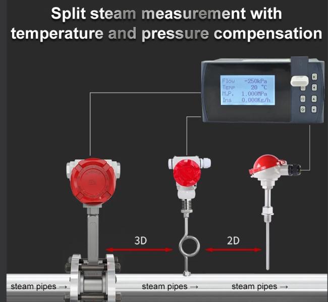 Vortex Flow Meter dimensional drawing