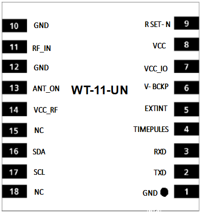 GNSS GPS Module technical diagram