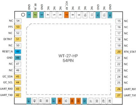 WT-27-HP GPS Module