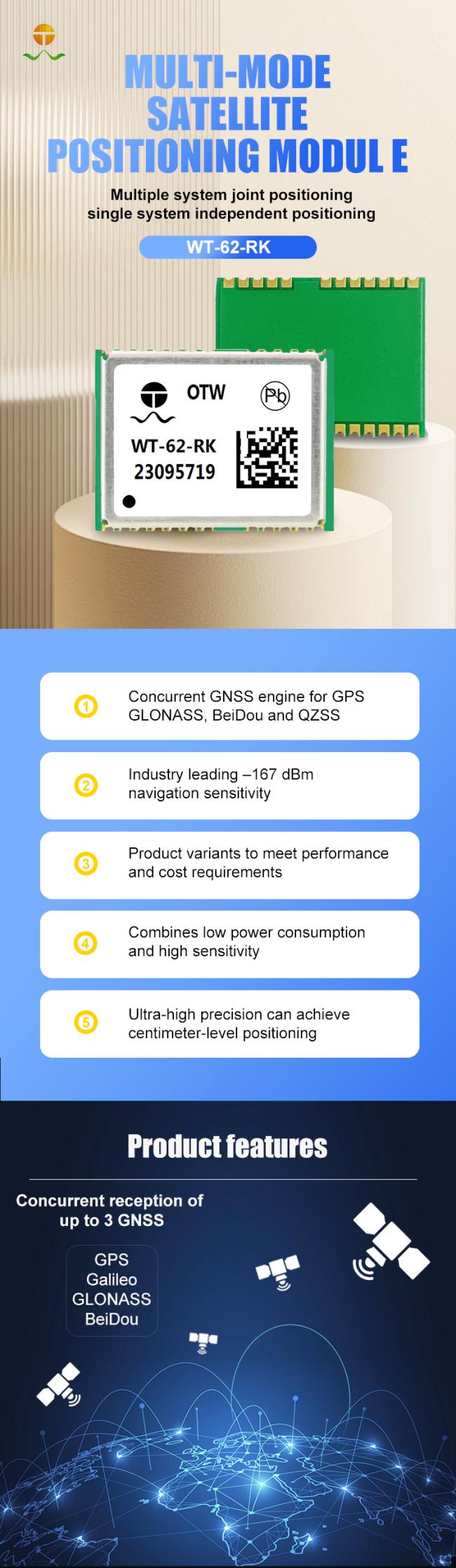 WT-62-RK GNSS Module front view showing compact design