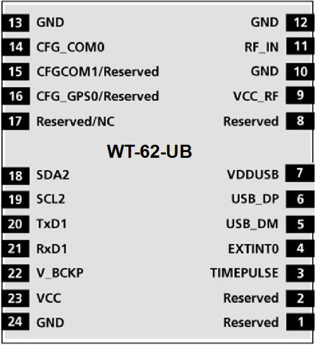 GNSS module pin allocation diagram