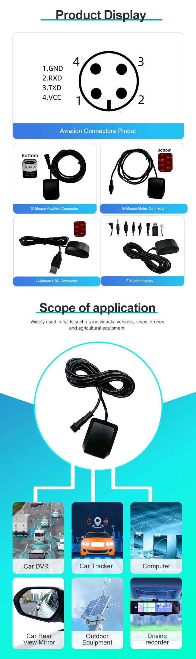 GPS Receiver connection details