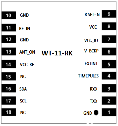 WT-11-RK GNSS Module pin allocation