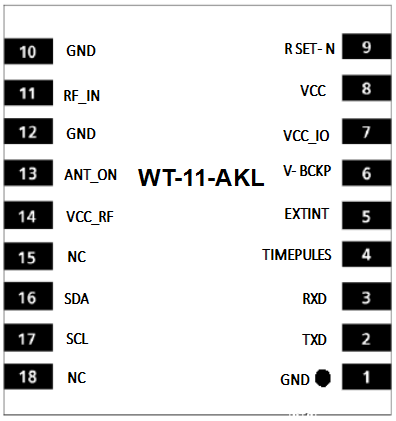 GNSS module pin diagram