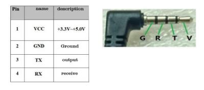 China Audio Connector GPS Receiver Module with R232 Output for Automotive for sale